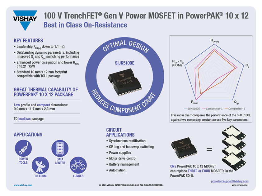 Infographics, MOSFETs| Vishay